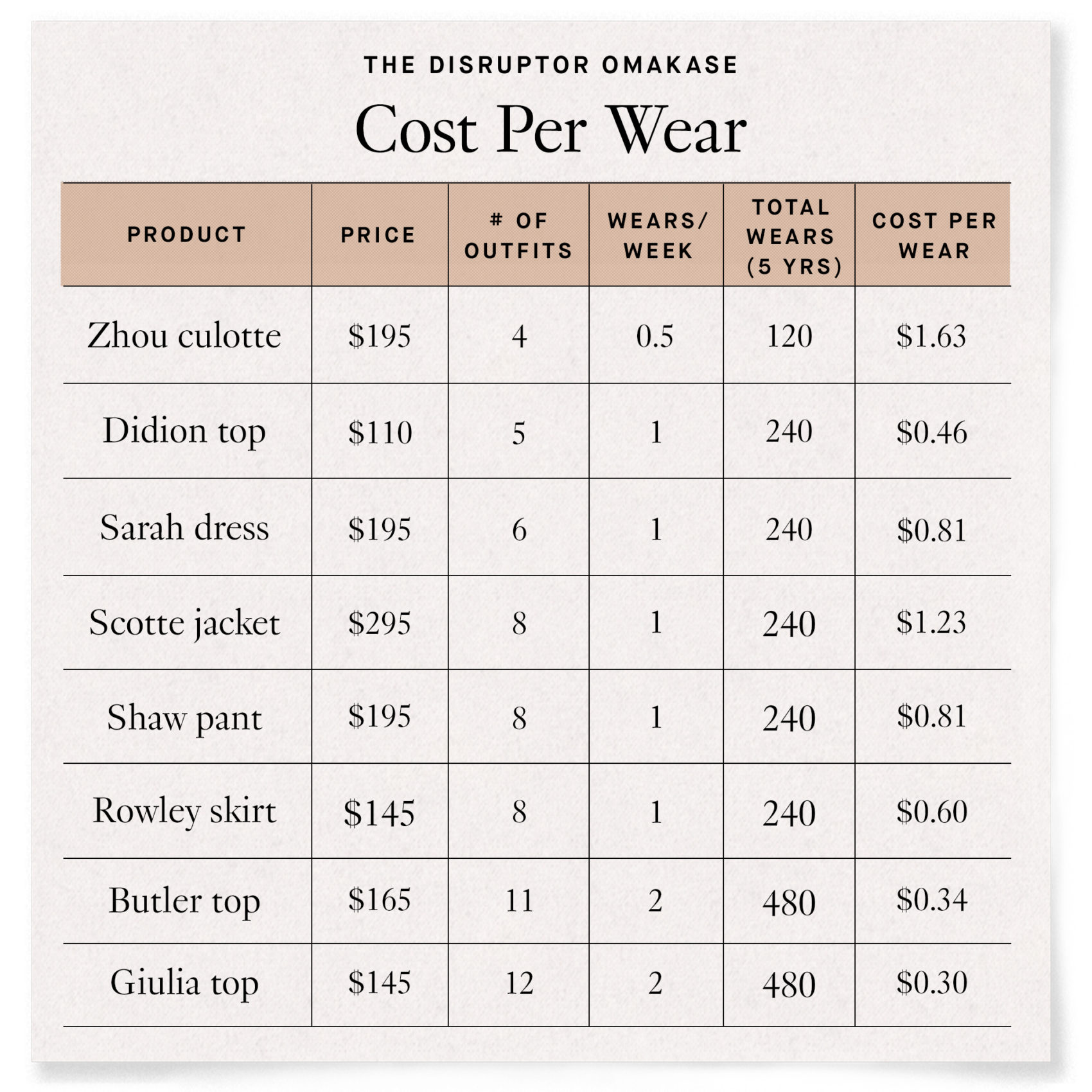 Dress Like a Pro for Under $2 a Day - mDash